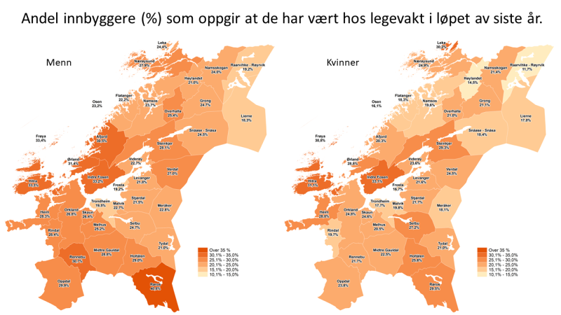 HUNT 4 Egenrapportert bruk av helsetjenester og medisiner blant ...